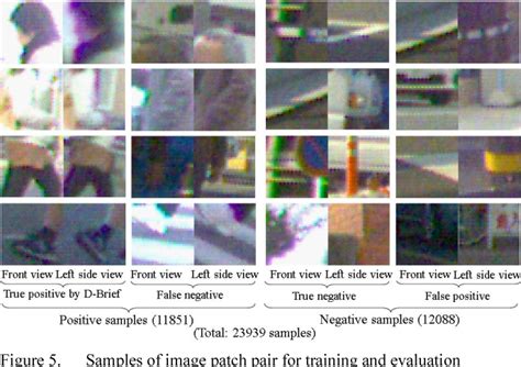 Figure 10 From Machine Learning Based Stereo Vision Algorithm For