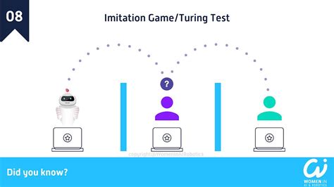 Imitation Game Turing Test