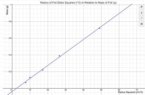 Ap Physics Lab Example Jiyas Fastpages