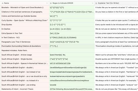 Ryan Hildebrandt On Linkedin You Can Use Regular Expressions To Automatically Detect Mistakes