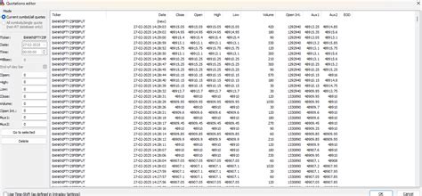 Seeking Guidance On Fixed Date Time Axis For 1 Tick Data Afl Programming Amibroker Community