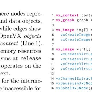 Listing Openvx Code For An Edge Detection Algorithm The Application Download Scientific