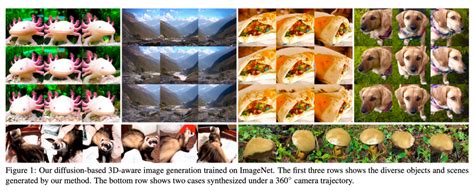 3d Aware Generation Using 2d Diffusion Models