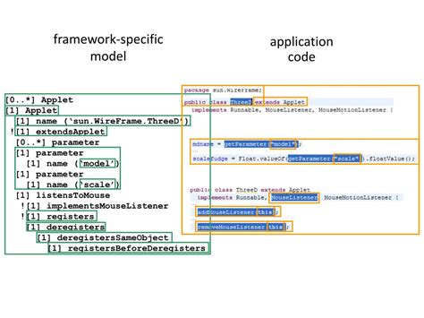 Ppt Bi Directional Transformation For Dsmls And Code Powerpoint Presentation Id
