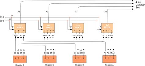 Common Bus System Using Multiplexer Cs Taleem