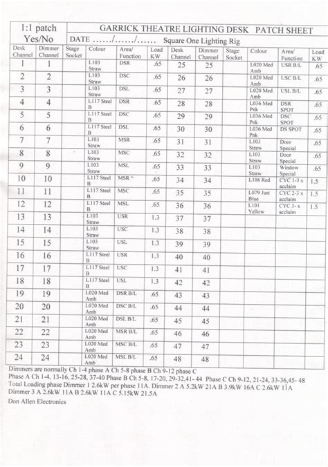 Lighting Plans Theatre Lighting Workshops