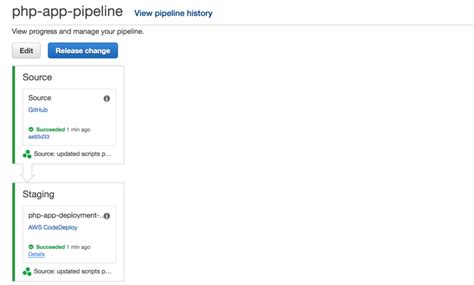 Deploy A Php Application On Ec2 With Github And Aws Codepipeline