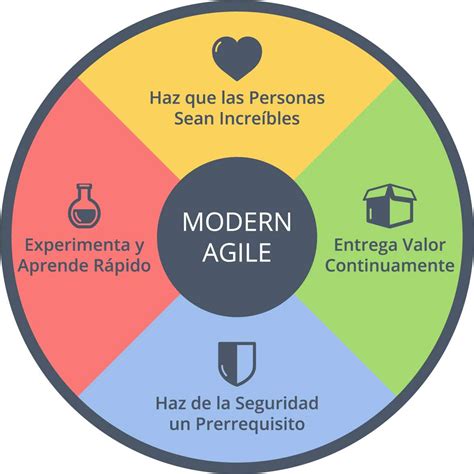 Agile Values Online Puzzle