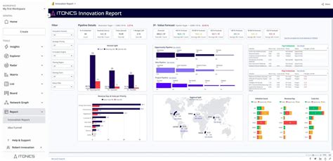 Innovation Dashboards Steering Template For Your Innovation Pipeline