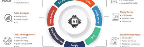 How Ai And Automation Transforming Clinical Trials