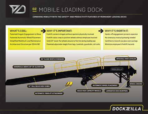 Mobile Loading Dock Ramp Dockzilla