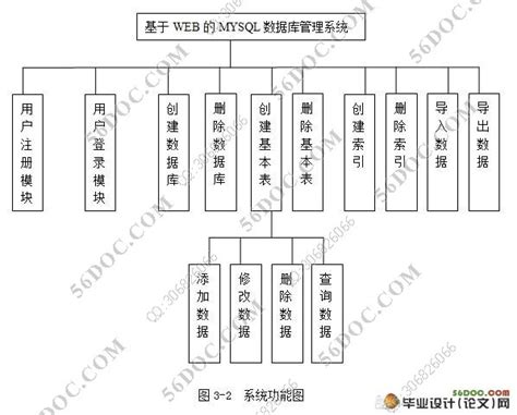 基于web的mysql数据库管理系统的设计mysqljavaweb56设计资料网 基于web的mysql数据库管理系统的设计mysqljavaweb56设计资料网