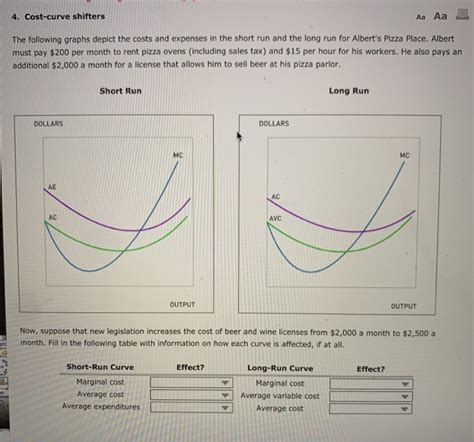 Solved Cost Curve Shifters Aa Aa E The Following Graphs Chegg Com