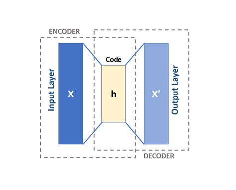 Time Series Forecasting Task With Recurrent Neural Networks Lstm By Federico Calabrò Level