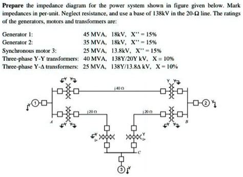 [get answer] prepare the impedance diagram for the power system shown
