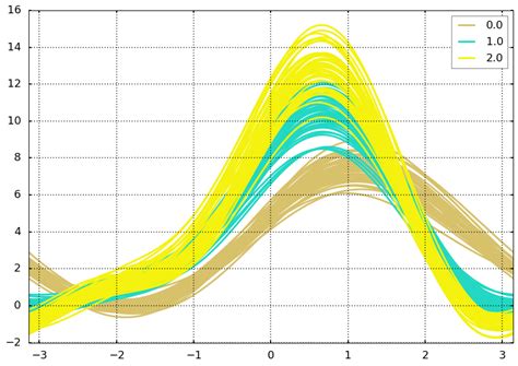 Qingkais Blog Machine Learning 11 Visualize High Dimensional Datasets