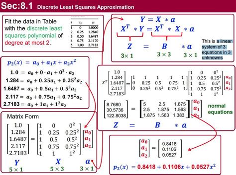 I 1 2 3 4 5 X 0 025 050 075 100 Sec81