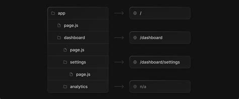 Next Js 13 1 Routing 1 2 Defining Routes