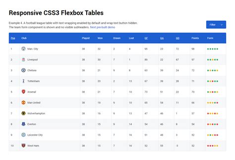 Flexbox Tables By QuanticaLabs CodeCanyon