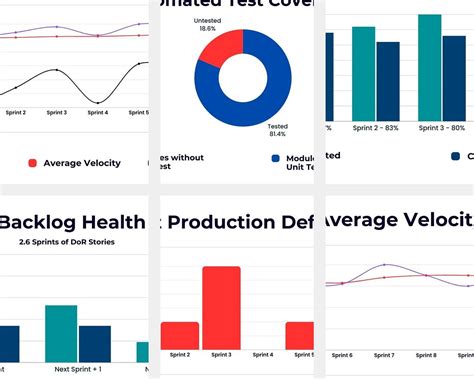 Example Agile Sprint Review Template By Eric Spink Sep 2024 Medium