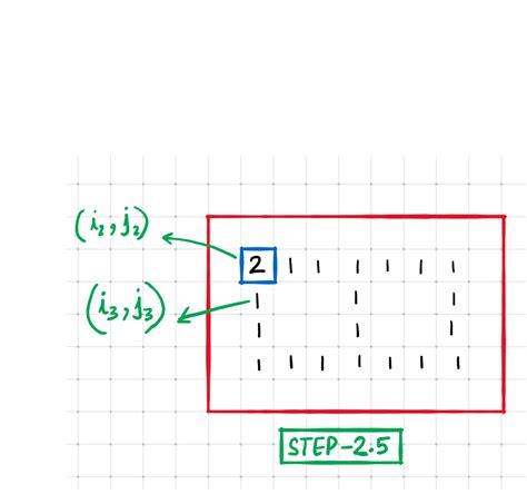 Suzuki Contour Algorithm Opencv Theailearner