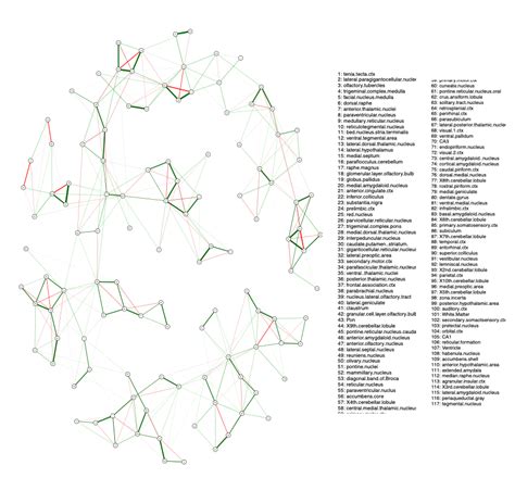 R Qgraph Legend Two Rows Instead Of A Long One Stack Overflow