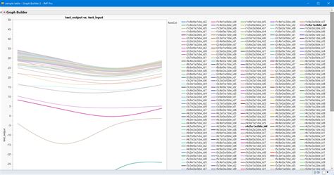 Solved Graph Builder Overlay Limit Jmp User Community