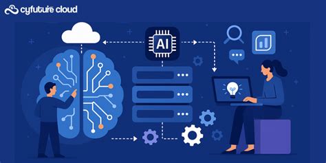 Unleashing Intelligent Applications With Ai Inference As A Service And