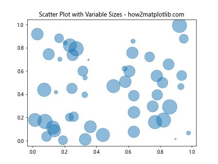 Matplotlib 标记大小设置全面掌握图表点的视觉效果 极客笔记