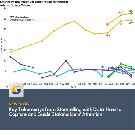 Golden 🎯 Master The Art Of Data Storytelling Did You Know Your Data Visualizations Should