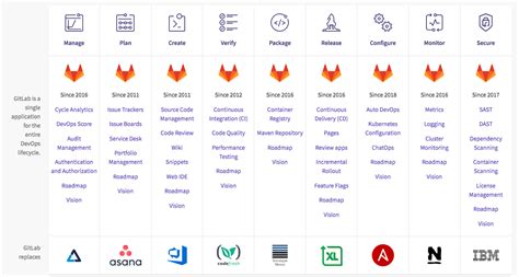 Day 24 GitLab 自動化測試與部署 一 iT 邦幫忙 一起幫忙解決難題拯救 IT 人的一天