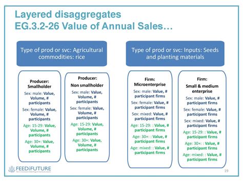 New Indicators Sales Finance And Investment Indicators Ppt Download