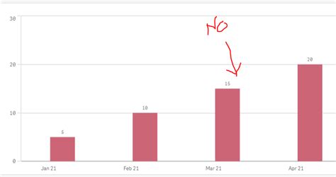 Solved Show The Cumul Value And Ignoring Dimension Page 2 Qlik Community 1790513