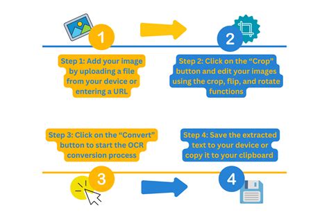 Image To Text Converter Extract Text From Image