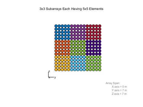 Phased Array Gallery MATLAB Simulink
