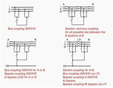 Busbar Sub Sectionalizing Information By Electrical Professionals For Electrical Professionals