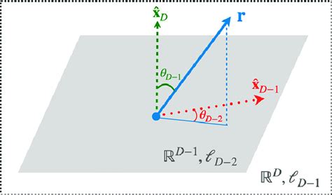 Cartoon Illustrating The Coordinate System Used In This Work Assuming
