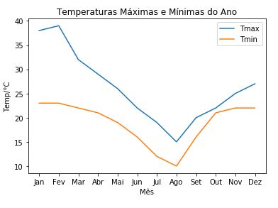 Como criar gráficos matplotlib em Python Bóson Treinamentos em Ciência e Tecnologia