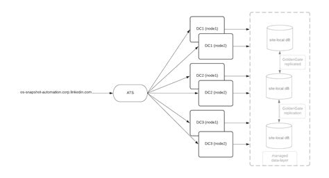 Blog Linkedin Engineering
