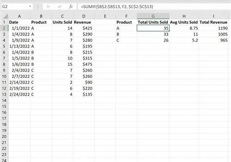 How To Create A Summary Table In Excel With Example