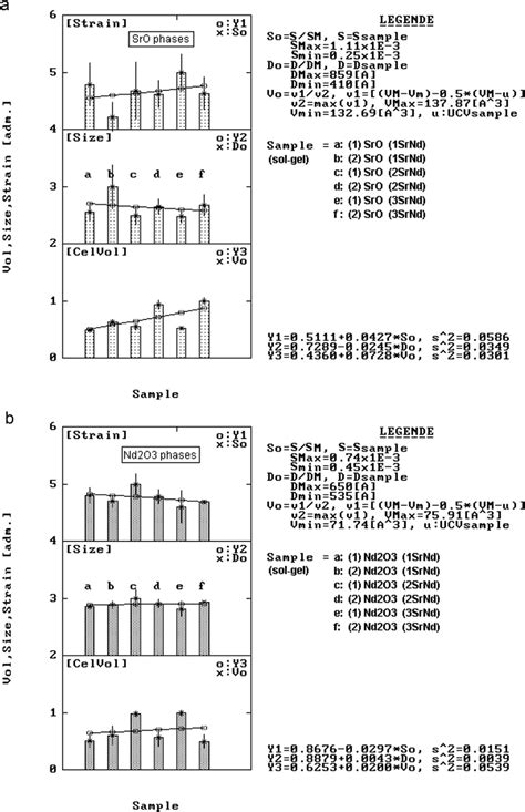 Structural Variation In Lattice Strain Crystallite Size And Unit Cell Download Scientific