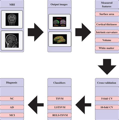 Systematic Block Diagram For Automatic Detection Of Ad Download