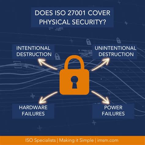 Imsm On Linkedin Cybersecurity Iso27001 Datasecurity