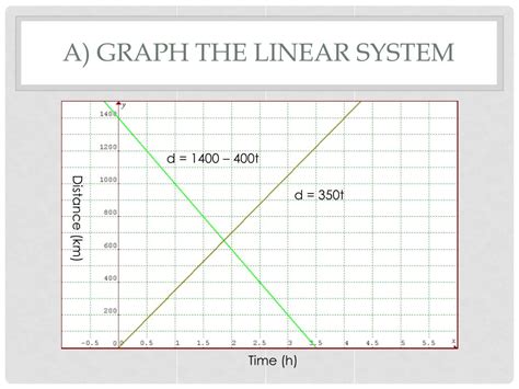 PPT Systems Of Linear Equations PowerPoint Presentation Free Download ID 5368929