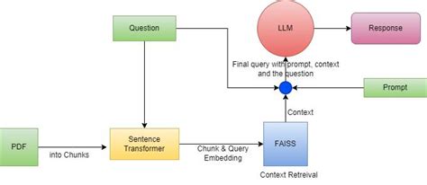 Mriganka Nath On Linkedin Diy Pdfchatbot