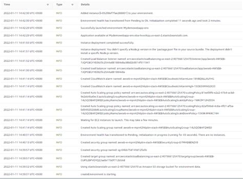 Deploying Application Using Aws Elastic Beanstalk Golinuxcloud