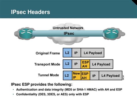 Ppt Ipsec Vpns Powerpoint Presentation Free Download Id 5686249