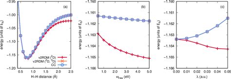 Figure 1 From Reduced Density Matrix Based Ab Initio Cavity Quantum Electrodynamics Semantic