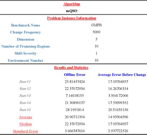Figure 1 From Evolutionary Dynamic Optimization Laboratory A Matlab Optimization Platform For