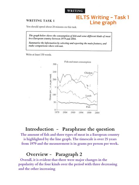 Ielts Writing Task 1 Line Graph แกลเลอรีที่โพสต์โดย Ielts Martin